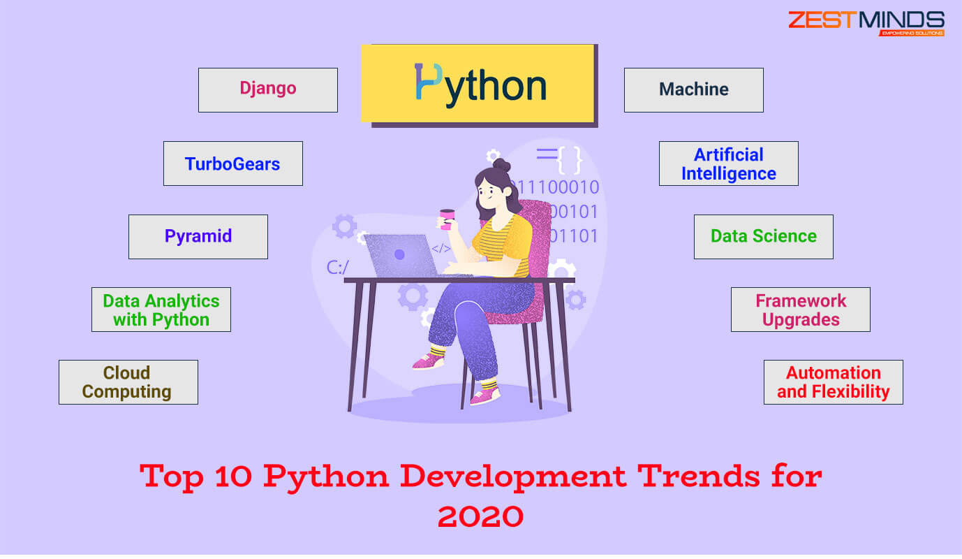 Top 10 Python Development Trends for 2020 | Zestminds