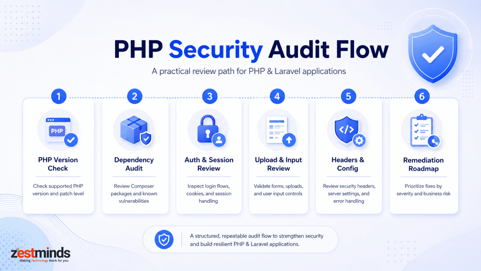 PHP Security Best Practices 2026: Checklist